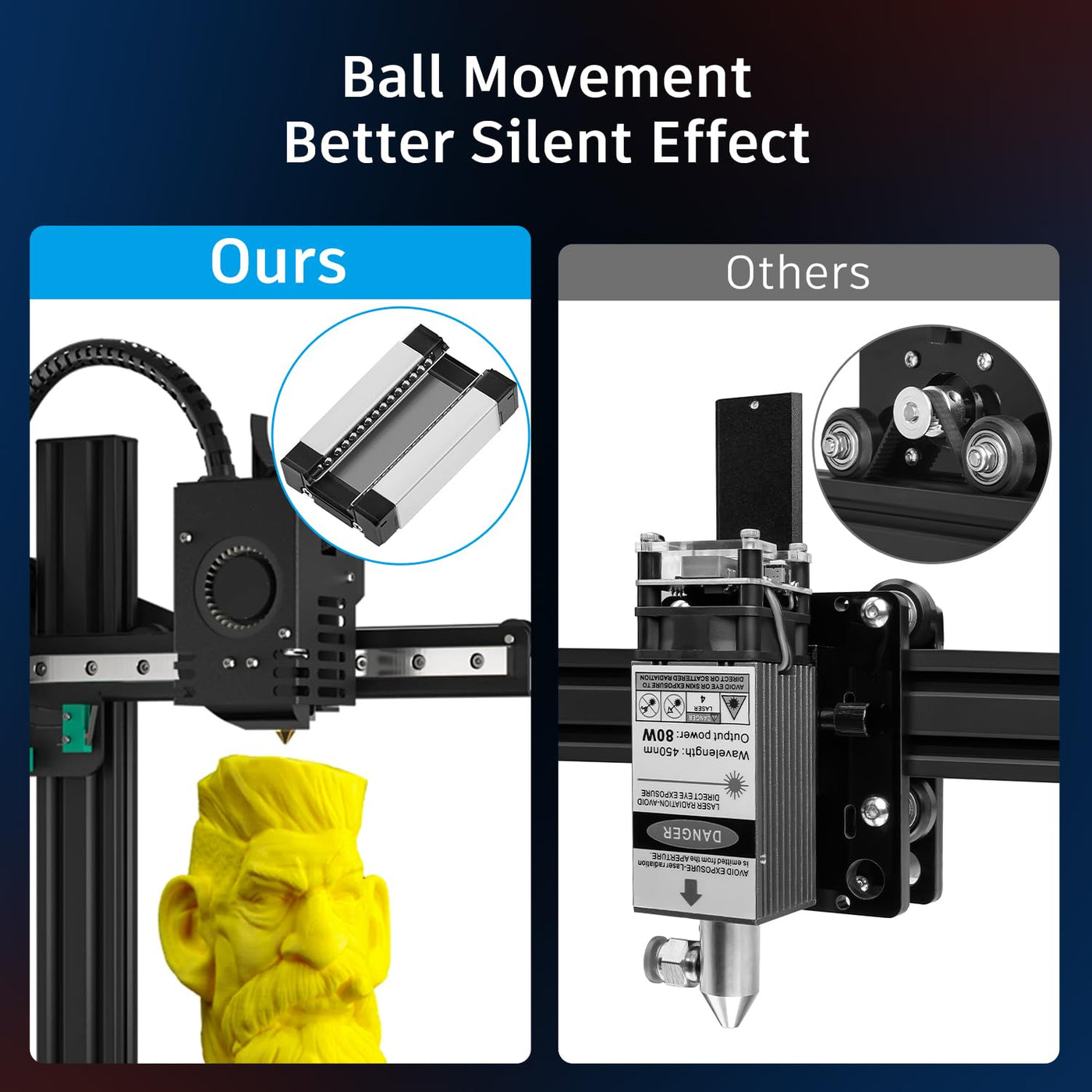 LUNYEE MGN12H Linear Guide Rail 12mm with 2pcs MGN12H Carriage Block