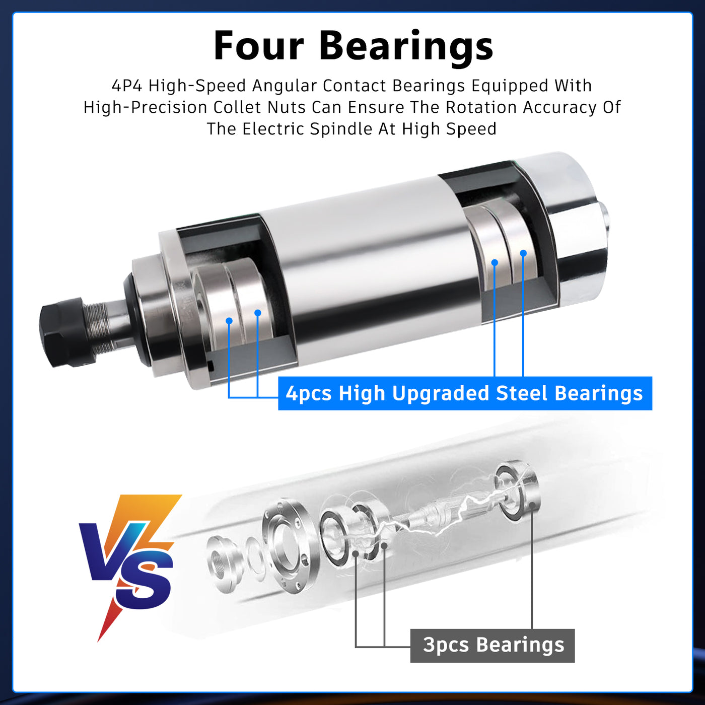 CNC Spindle,110V 1.5KW Water Cooled CNC Spindle Motor for CNC Router M